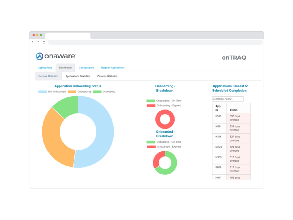 Innovations by Onaware - Advanced Identity Security Tools